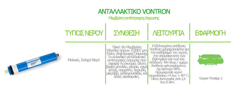 Vontron - Μεμβρανη αντιστροφης οσμωσης - Geyser Φιλτρα Νερου